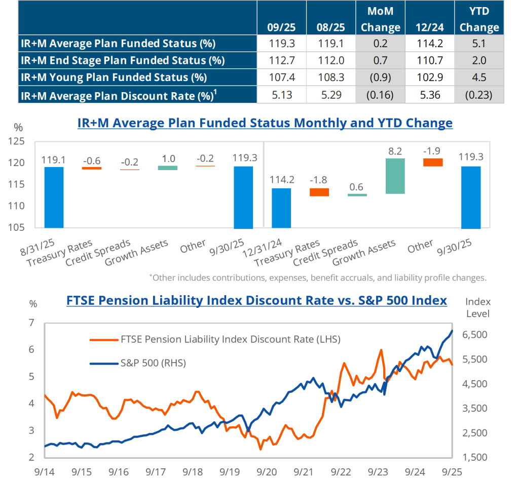 LDI Monitor - September 2025 - Income Research + Management