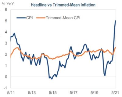 Inflation: Mountain or Molehill? - Income Research + Management