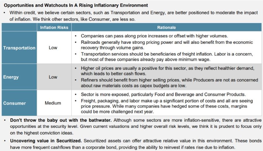 Inflation: Mountain or Molehill? - Income Research + Management
