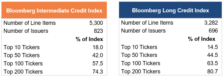 Can Intermediate Credit Carry Your LDI Strategy? - Income Research ...