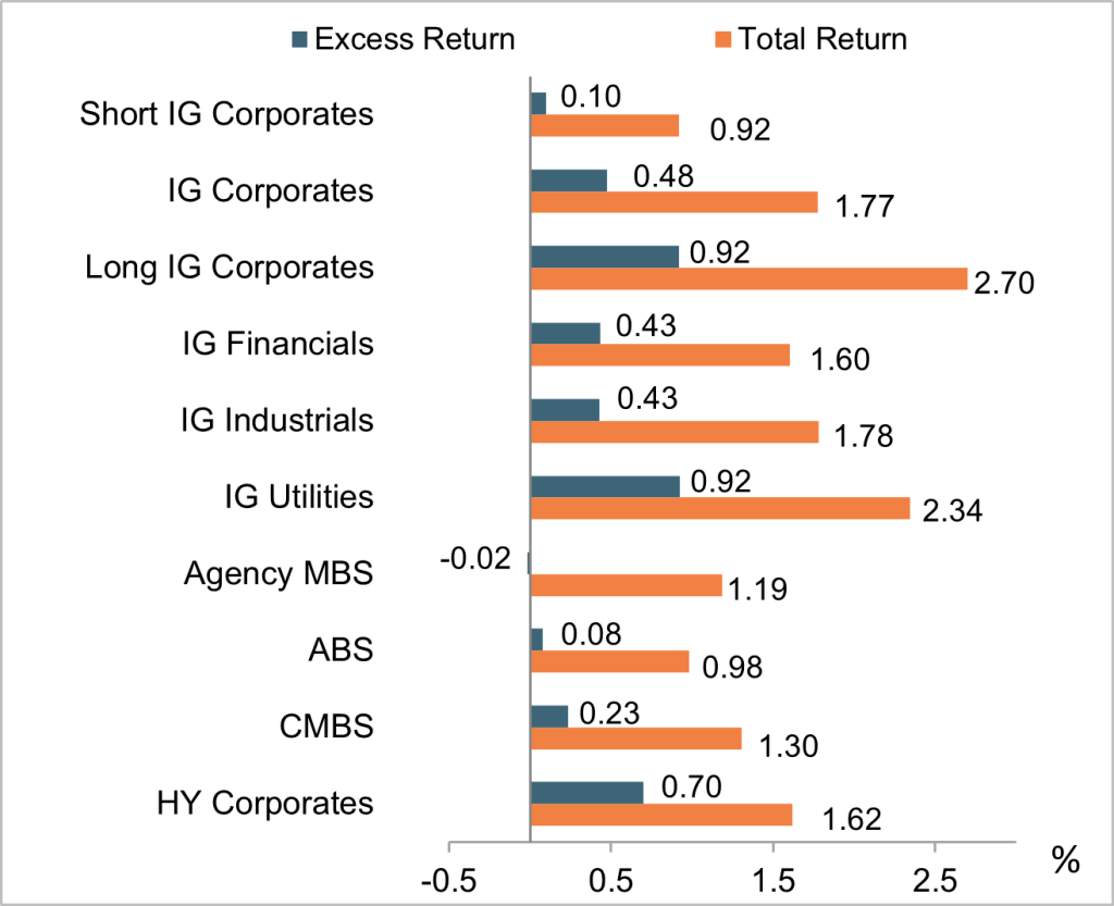 Monthly Fixed Income Market Update: September 2024 - Income Research ...