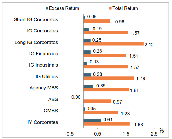 Monthly Fixed Income Market Update: August 2024 - Income Research ...
