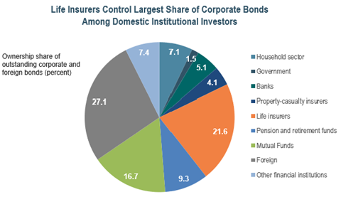 Changing RBC Bond Factors for U.S. Life Insurance Companies – What Does ...