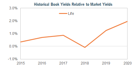 Changing RBC Bond Factors for U.S. Life Insurance Companies – What Does ...