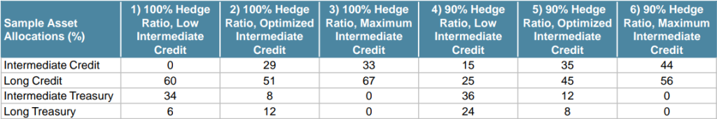 Can Intermediate Credit Carry Your LDI Strategy? - Income Research ...